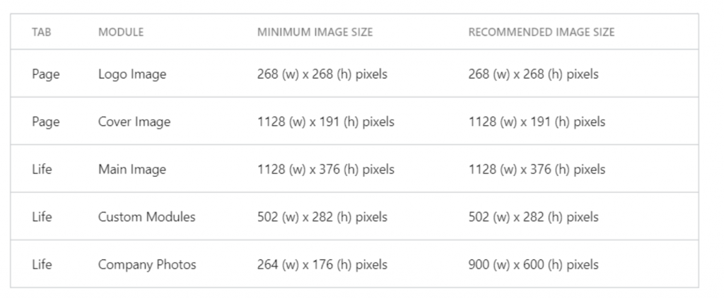 Choosing the Perfect LinkedIn Photo — A Quick Guide